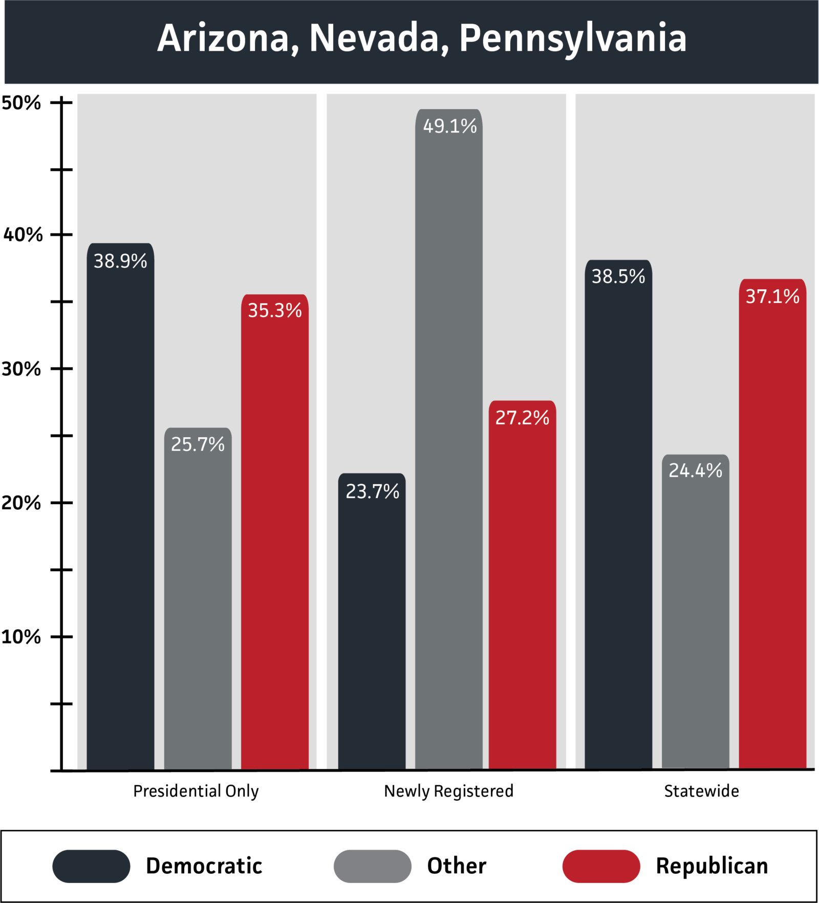 The 2024 Electorate: Insights into Newly Registered and Presidential ...