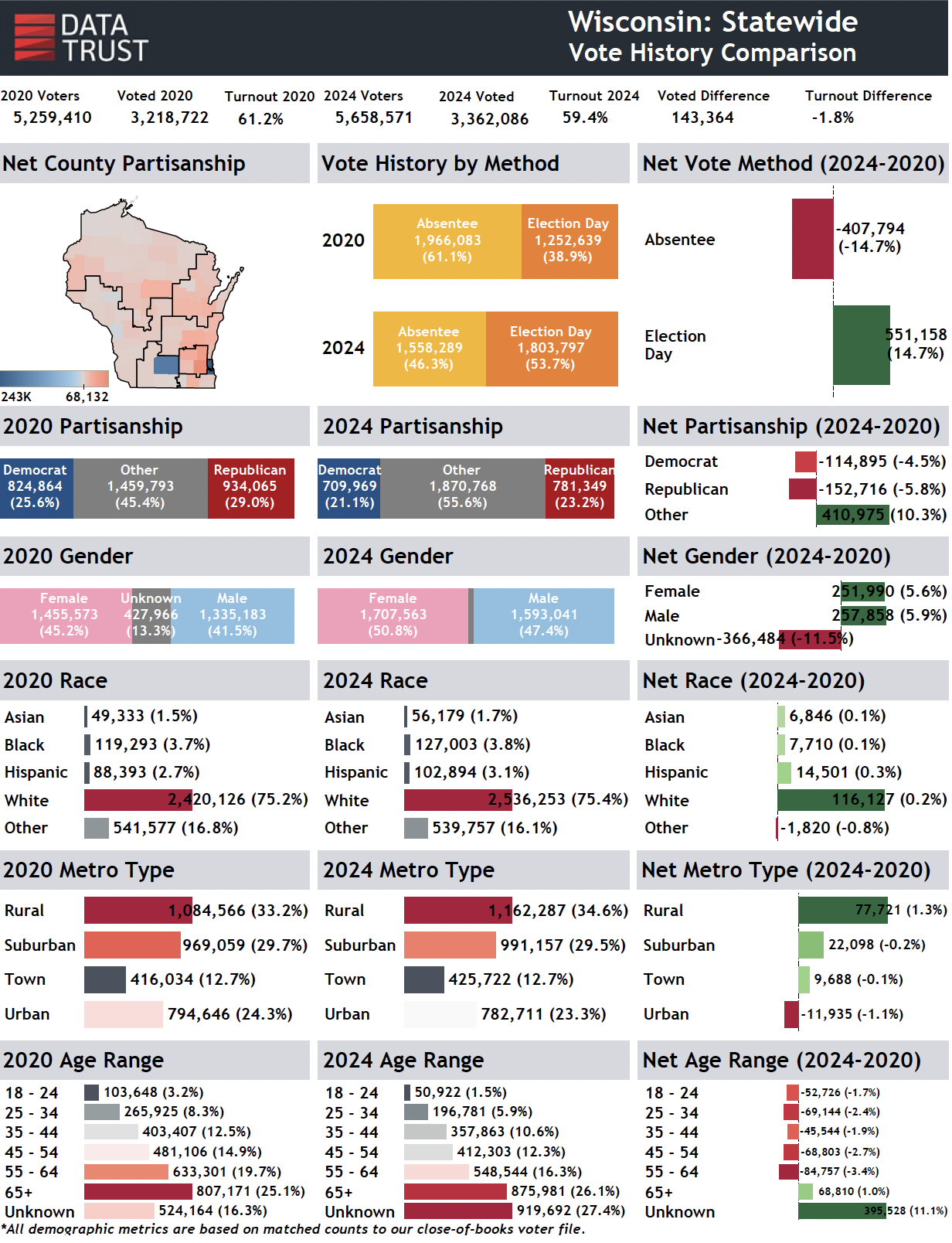 2024 Wisconsin Vote History - Data Trust