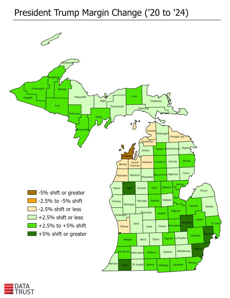 Michigan Vote History Comparison - Data Trust