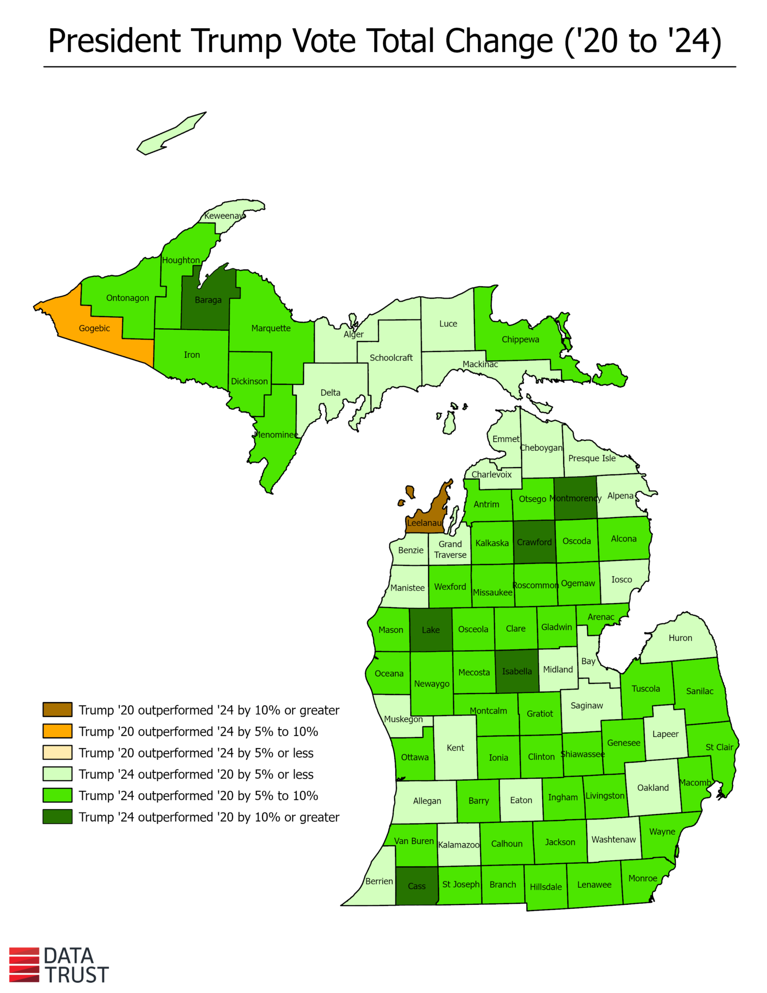 Michigan Vote History Comparison - Data Trust