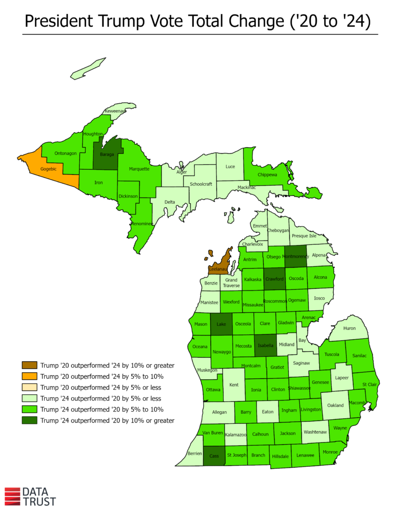 Michigan Vote History Comparison - Data Trust
