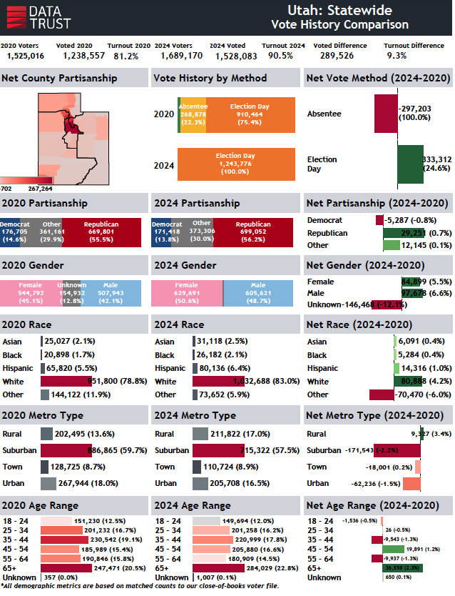 2024 Utah Vote History - Data Trust