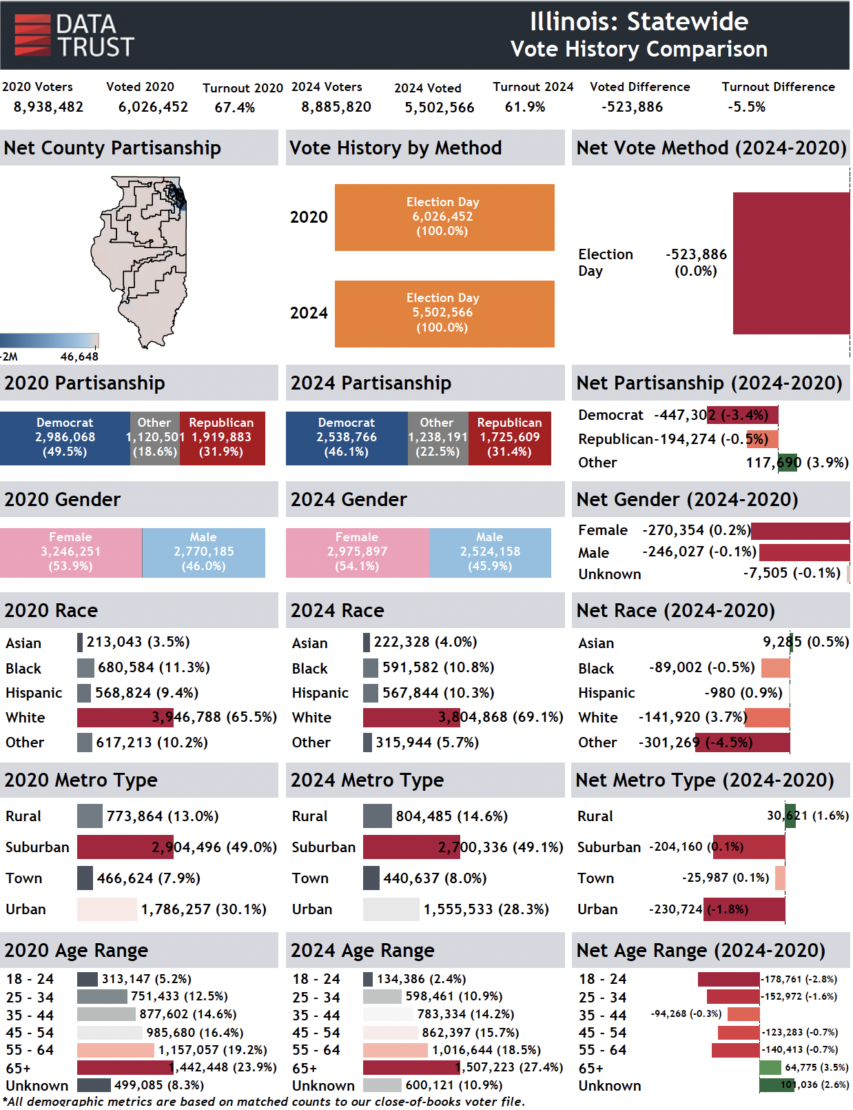 2024 Illinois Vote History - Data Trust