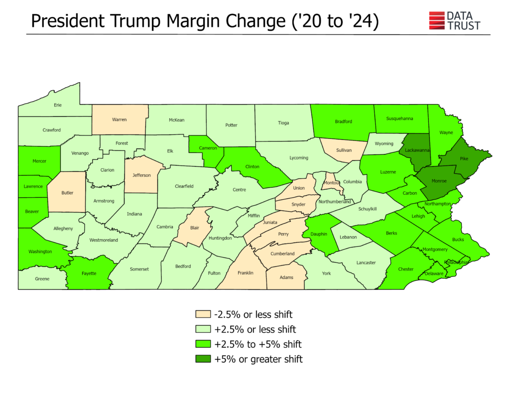 Pennsylvania Vote History Comparison - Data Trust