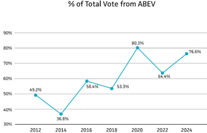 Georgia Vote History Comparison - Data Trust