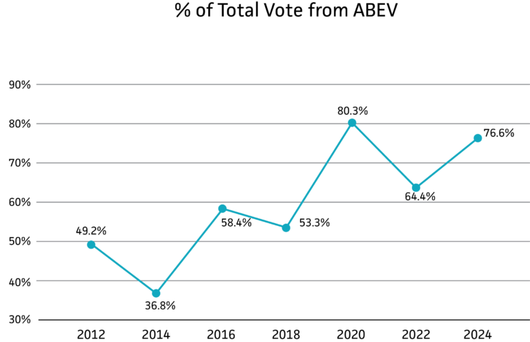 Georgia Vote History Comparison - Data Trust